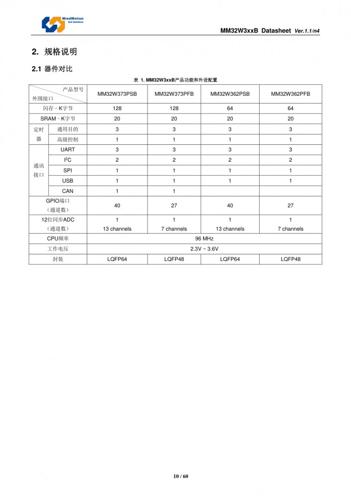 MM32W3xxB datasheet page 10