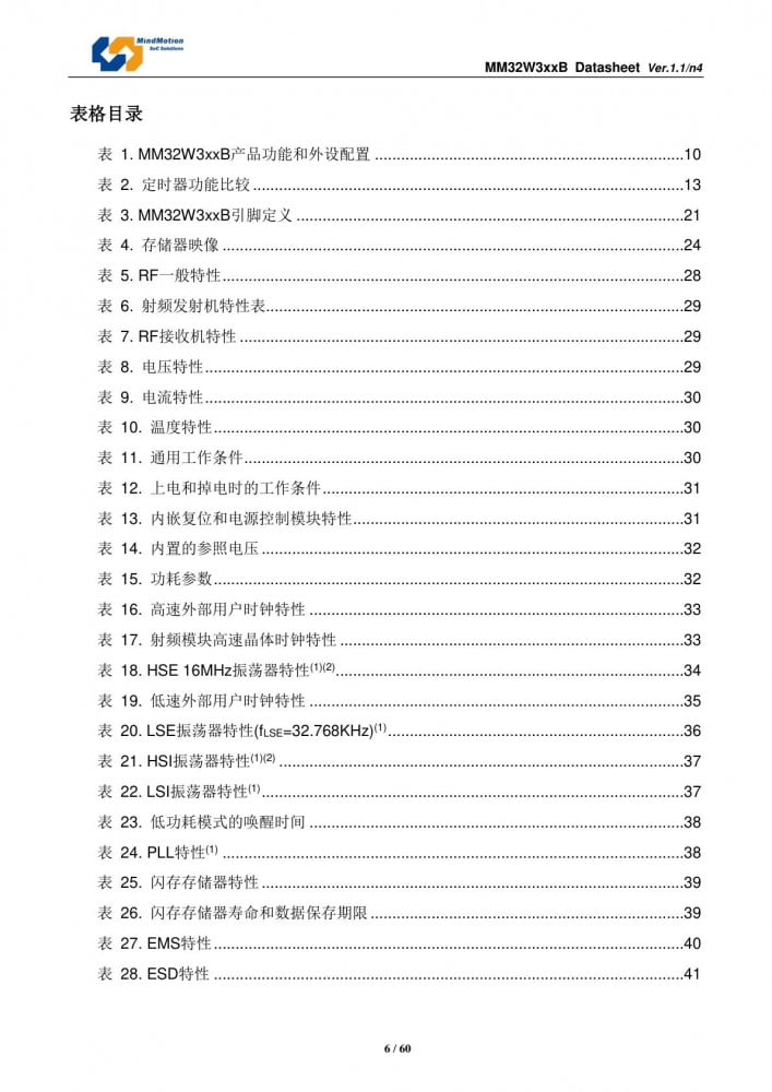 MM32W3xxB datasheet page 6