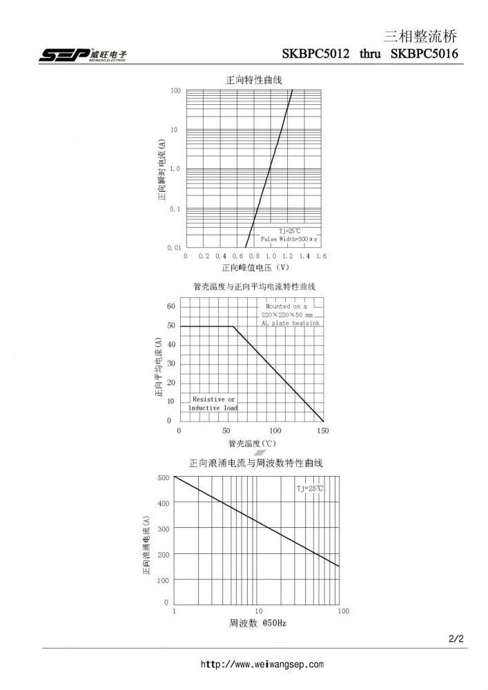 SKBPC5016 datasheet page 2