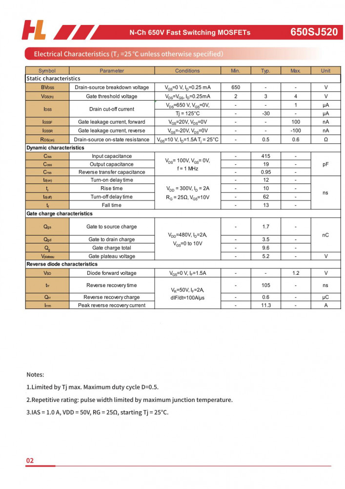 650SJ520 datasheet page 2