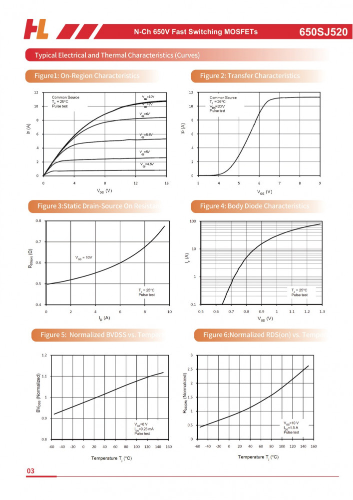 650SJ520 datasheet page 3