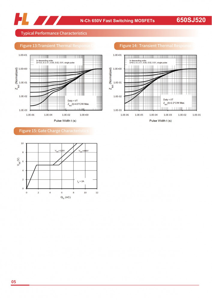 650SJ520 datasheet page 5