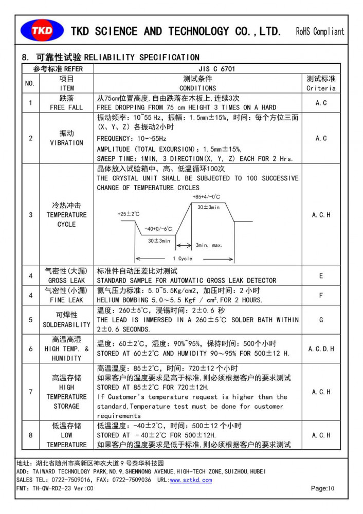 SX32Y02500BBI1T001 datasheet page 10