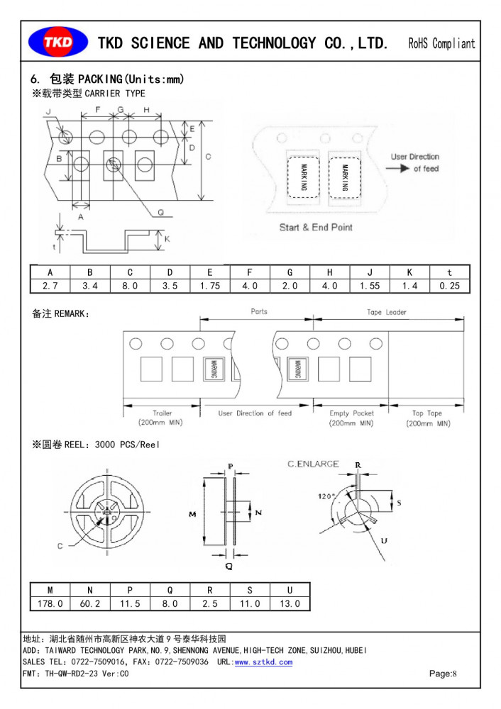 SX32Y02500BBI1T001 datasheet page 8