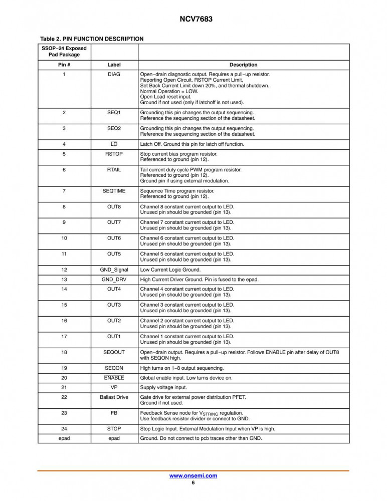 NCV7683 technical document page 6