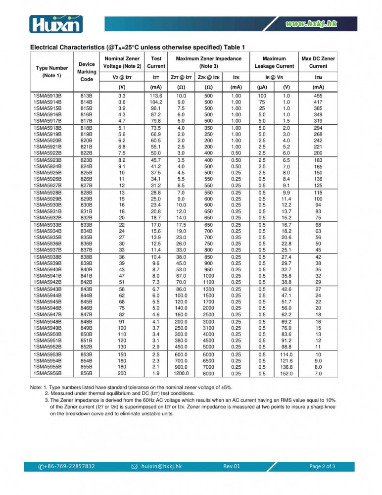 1SMA5913B to 1SMA5956B datasheet page 2