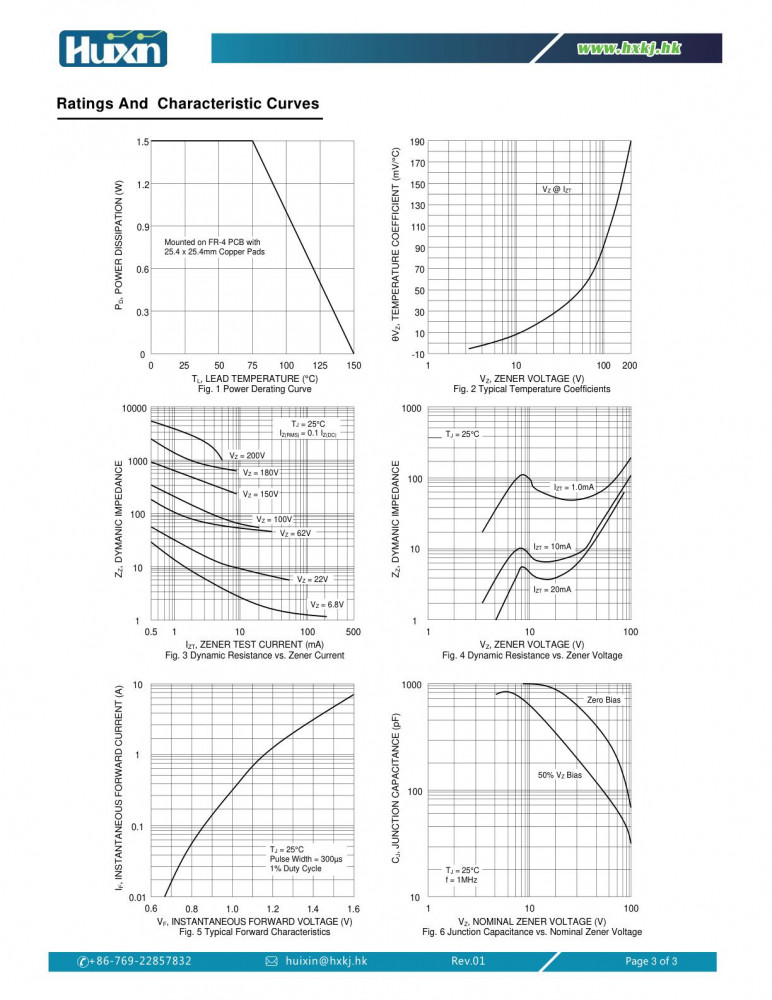 1SMA5913B to 1SMA5956B datasheet page 3