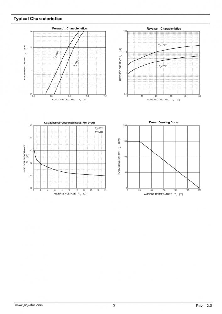 BAP51-02 datasheet page 2