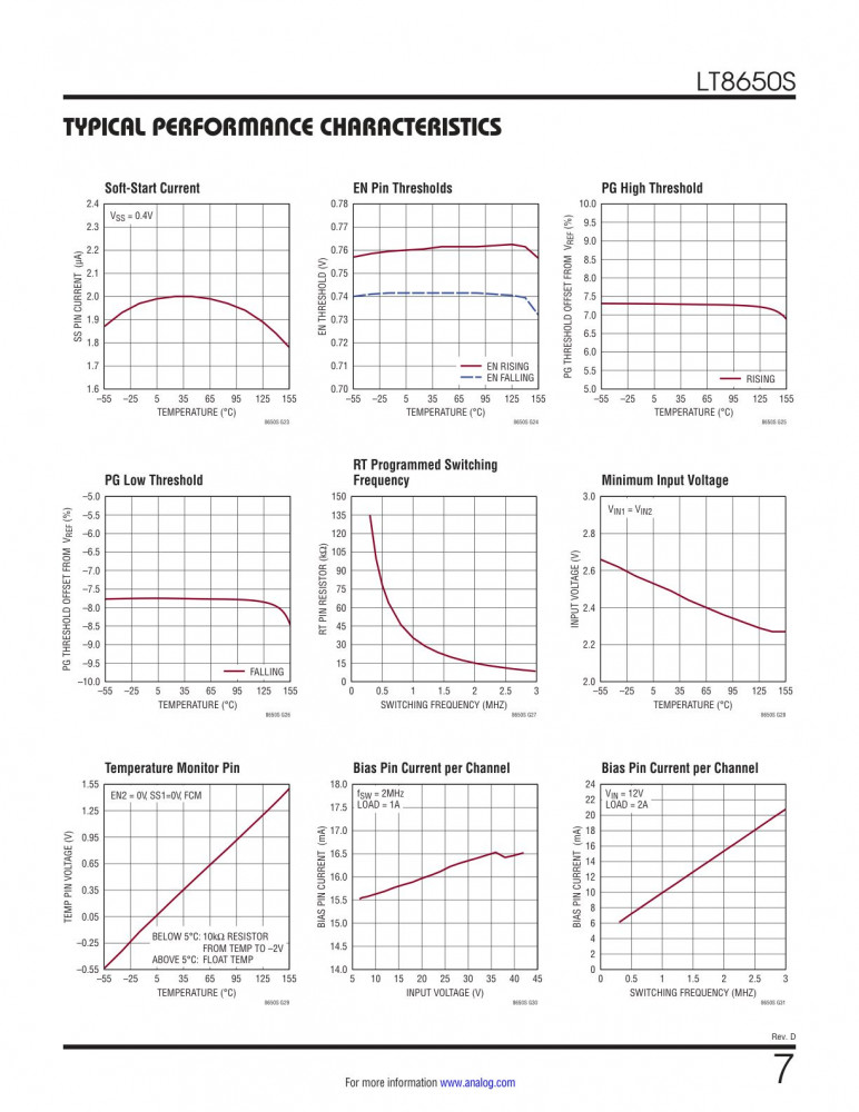 DC2407A technical document page 7