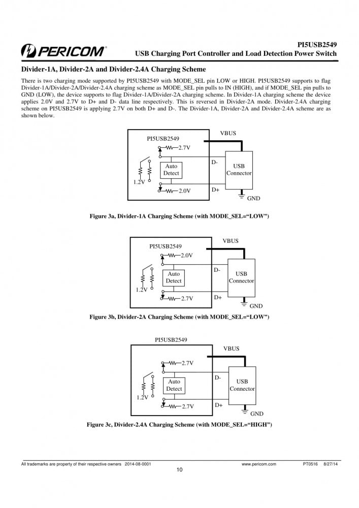 PI5USB2549WAEX datasheet page 10