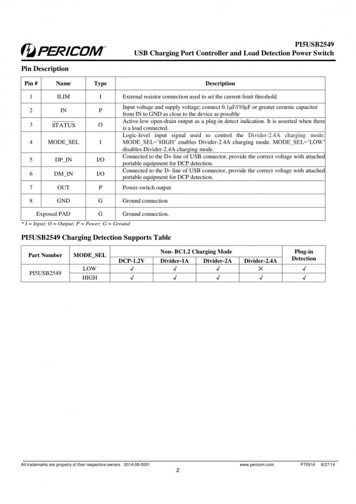 PI5USB2549WAEX datasheet page 2