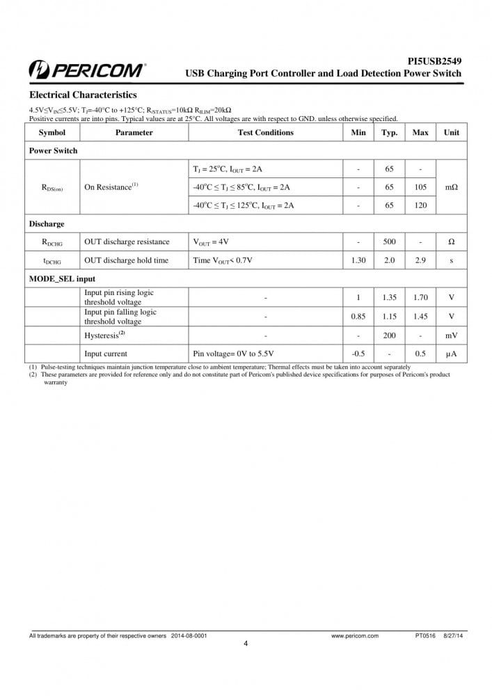 PI5USB2549WAEX datasheet page 4
