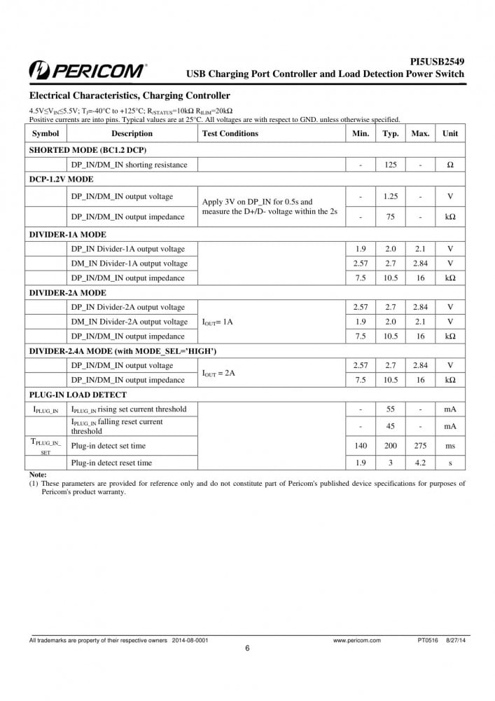 PI5USB2549WAEX datasheet page 6