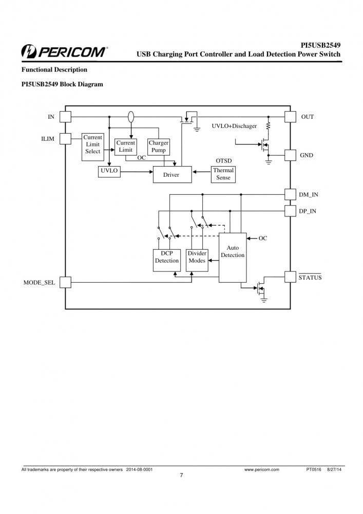 PI5USB2549WAEX datasheet page 7