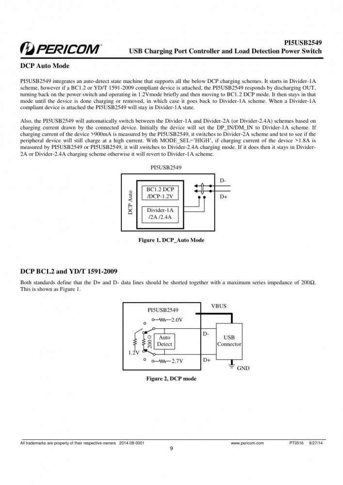 PI5USB2549WAEX datasheet page 9