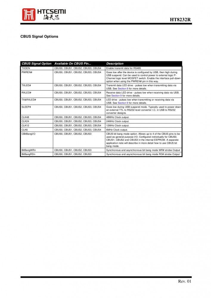 HT8232RSZ document page 10
