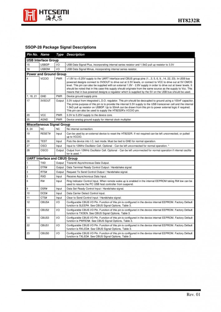 HT8232RSZ document page 7