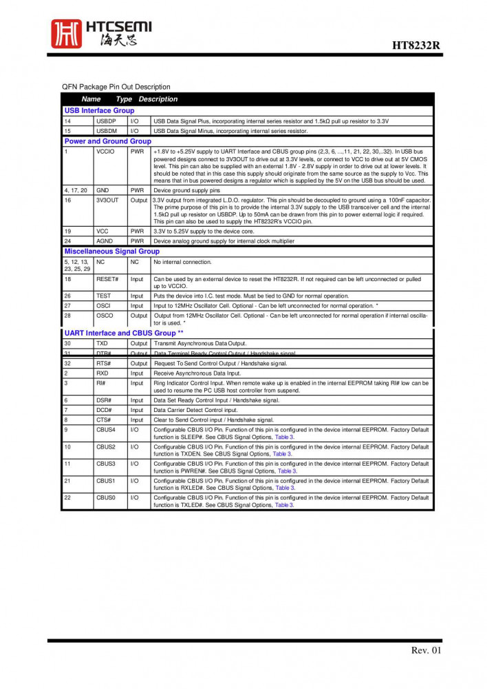 HT8232RSZ document page 9