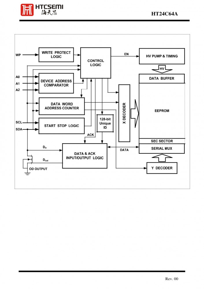 HT24C64A datasheet page 2