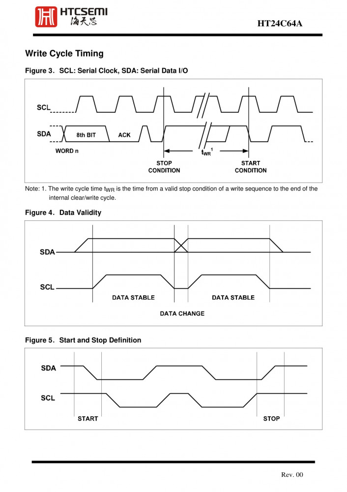 HT24C64A datasheet page 7