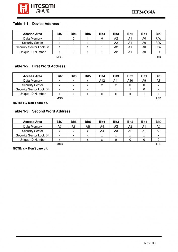 HT24C64A datasheet page 9