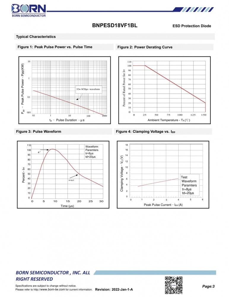 BNPESD18VF1BL datasheet page 3