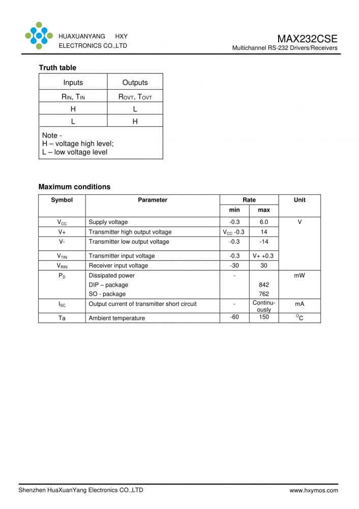 MAX232CSE-HXY datasheet page 2