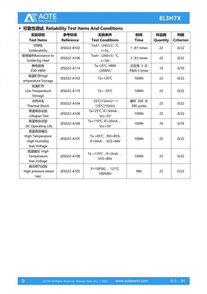 EL3H7C datasheet page 10