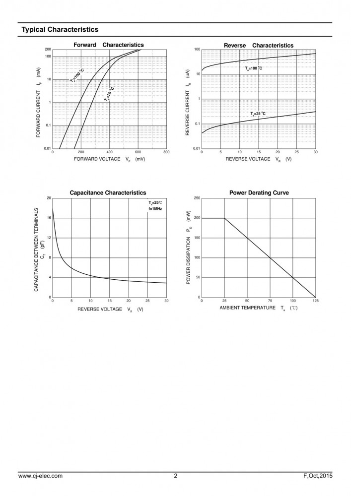BAR43C datasheet page 2