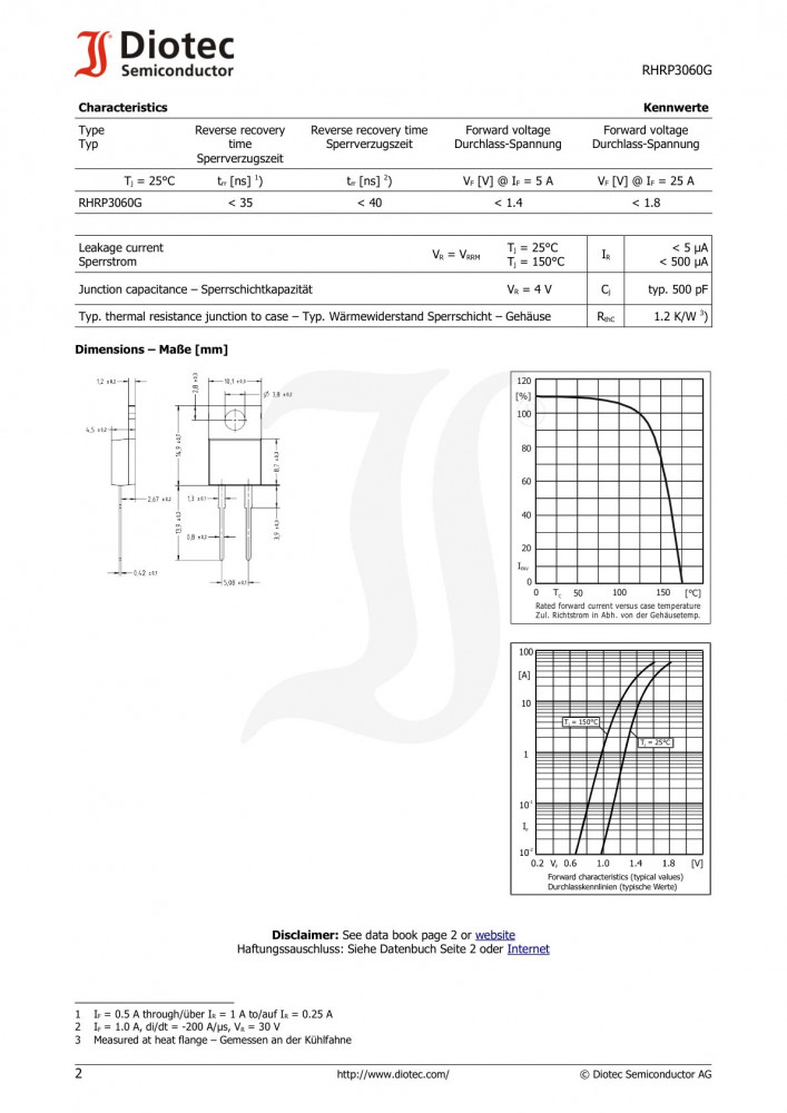 RHRP3060G datasheet page 2