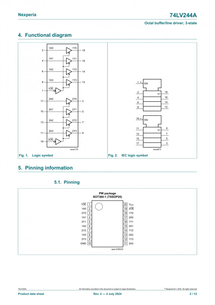 74LV244A datasheet page 2