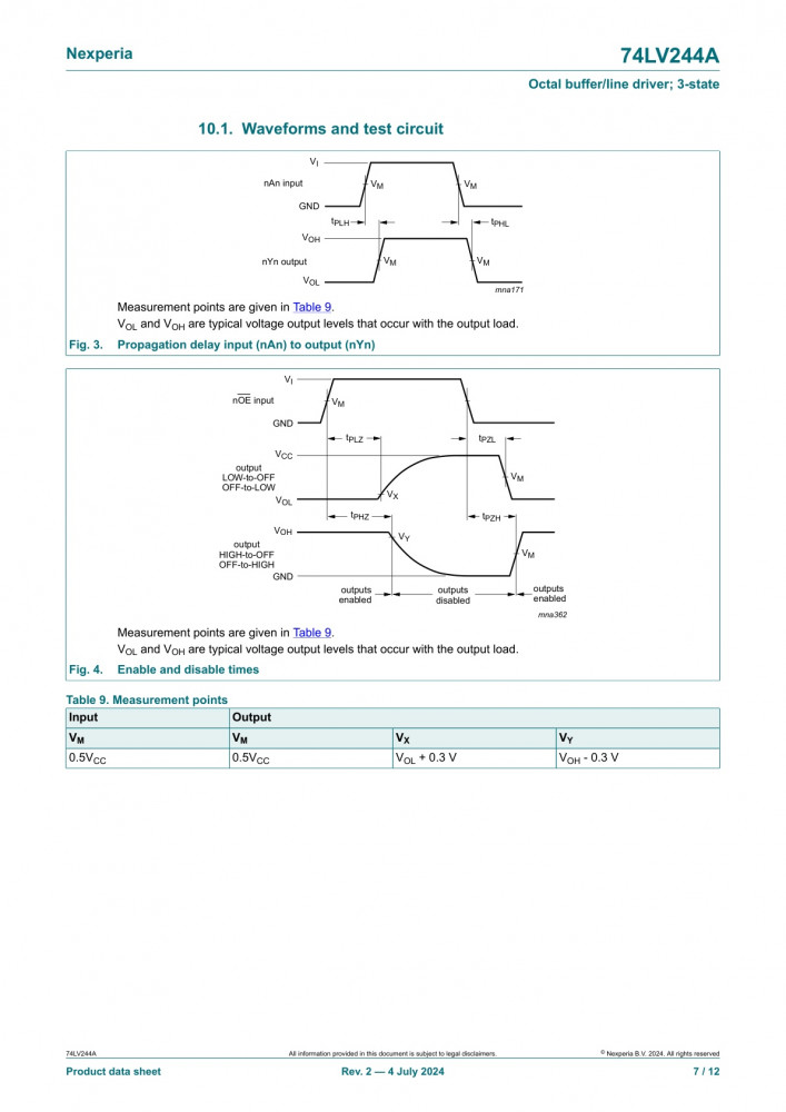 74LV244A datasheet page 7