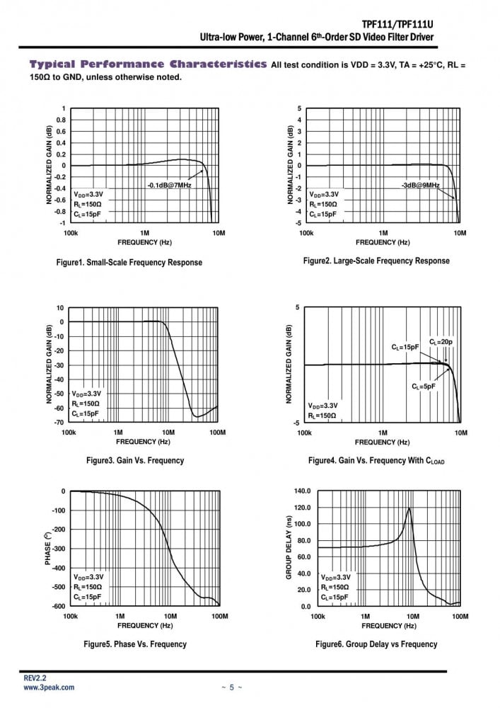 TPF111-CR datasheet page 5