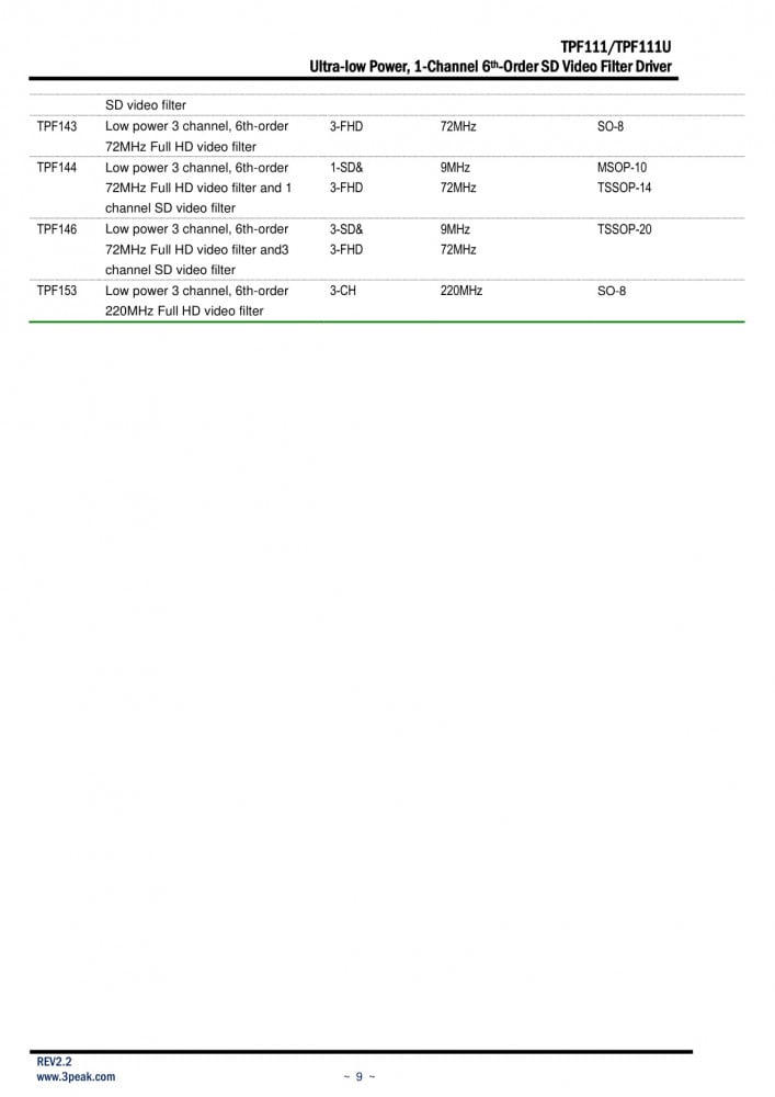 TPF111-CR datasheet page 9