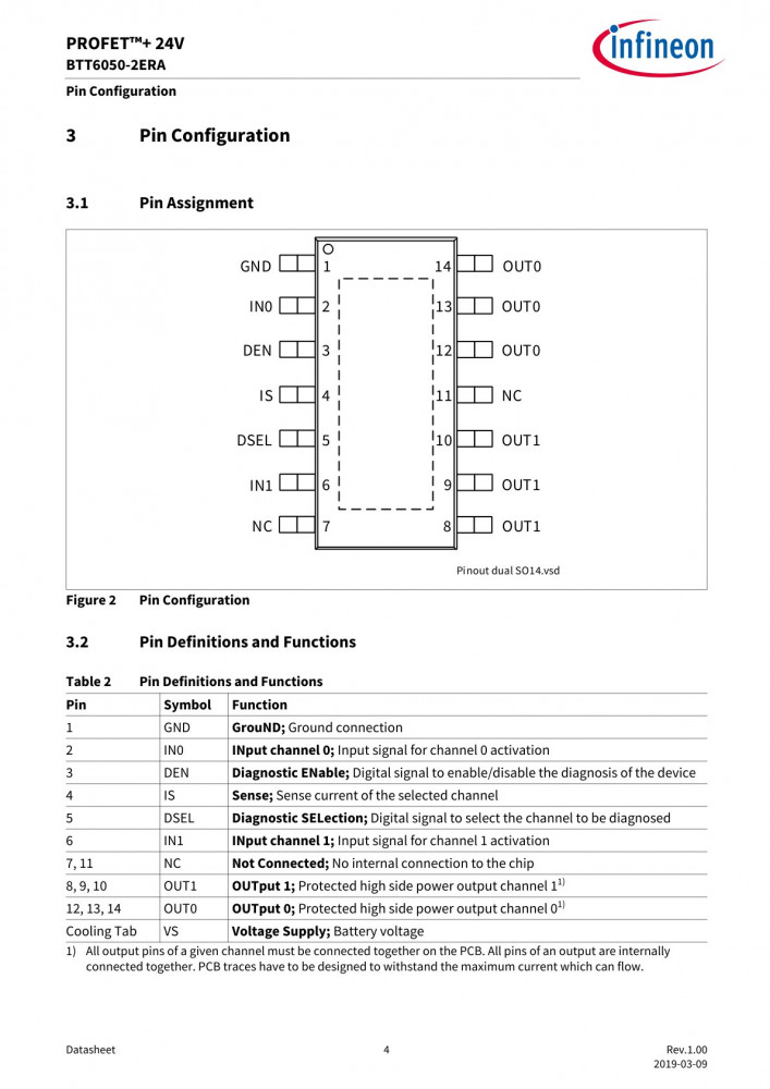 BTT6050-2ERA datasheet page 4