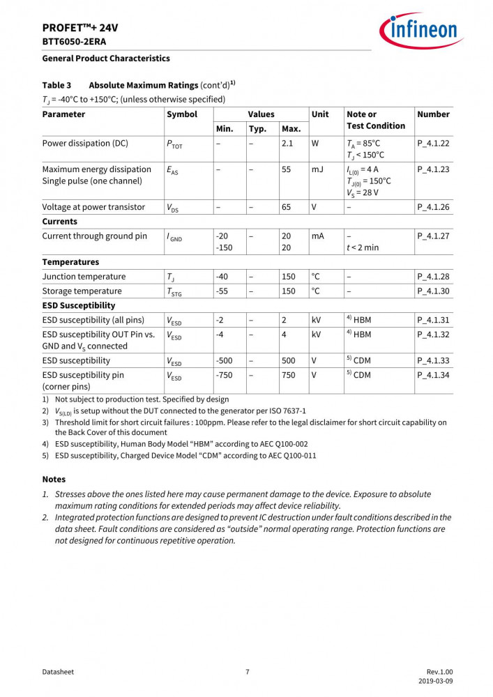 BTT6050-2ERA datasheet page 7