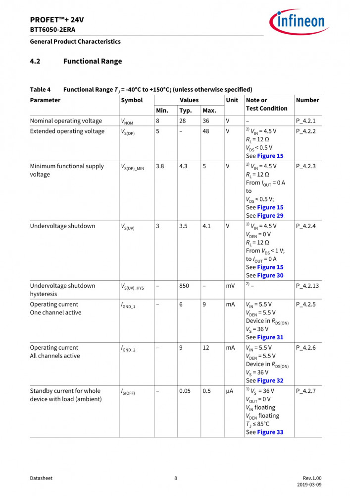 BTT6050-2ERA datasheet page 8
