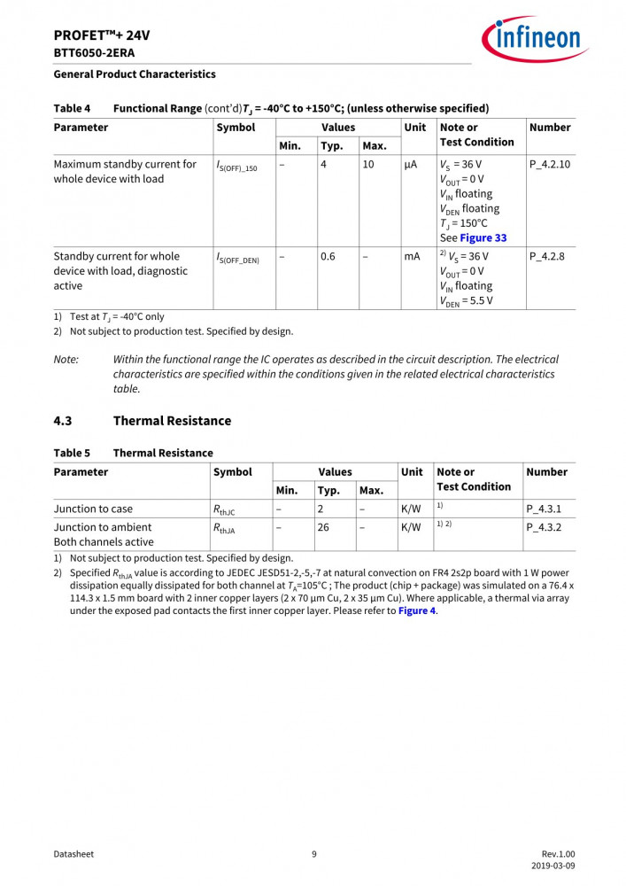 BTT6050-2ERA datasheet page 9
