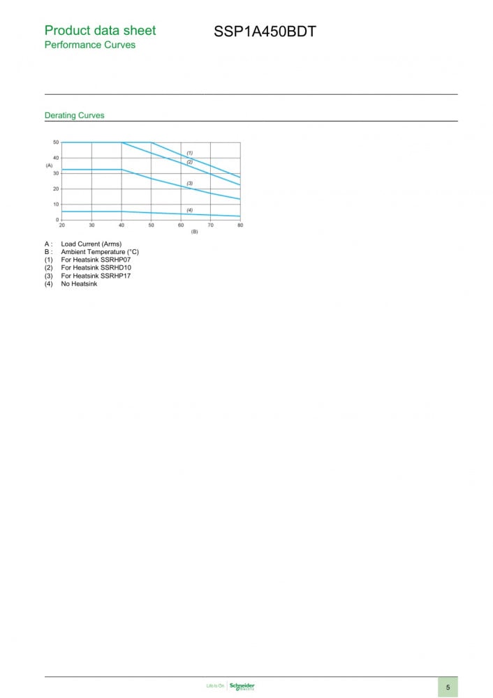 SSP1A450BDT technical document page 5