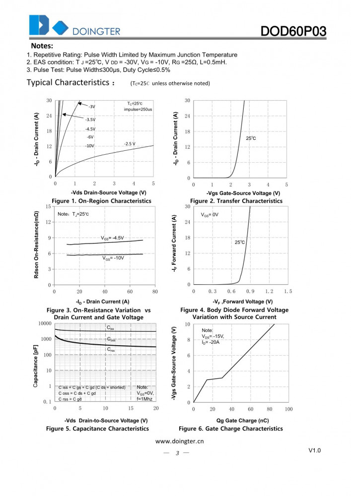 DOD60P03 datasheet page 3