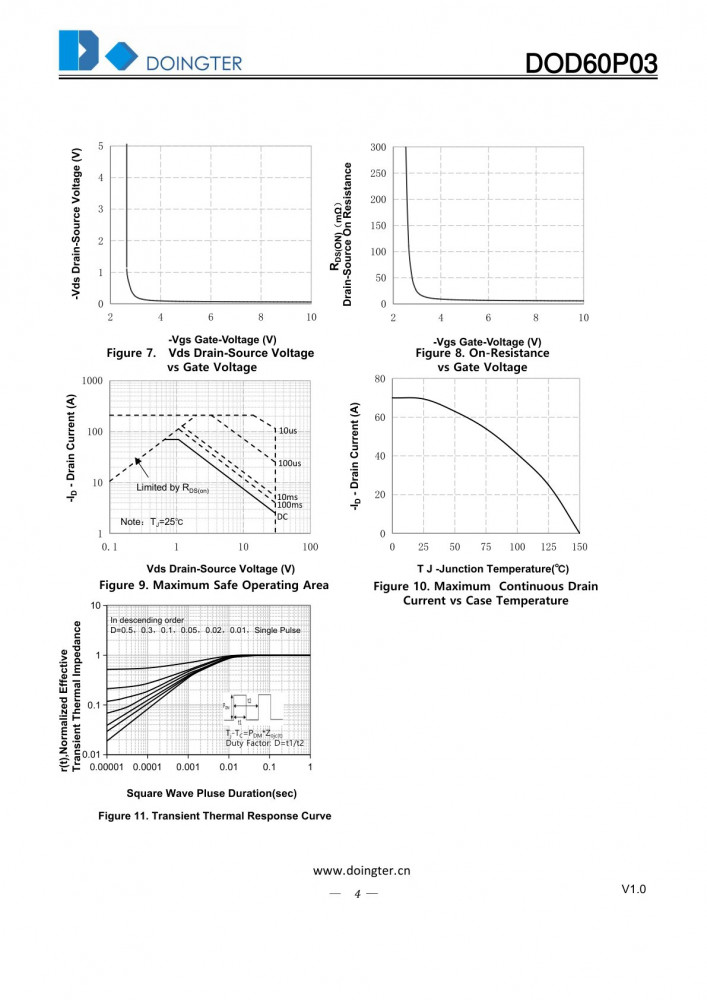 DOD60P03 datasheet page 4