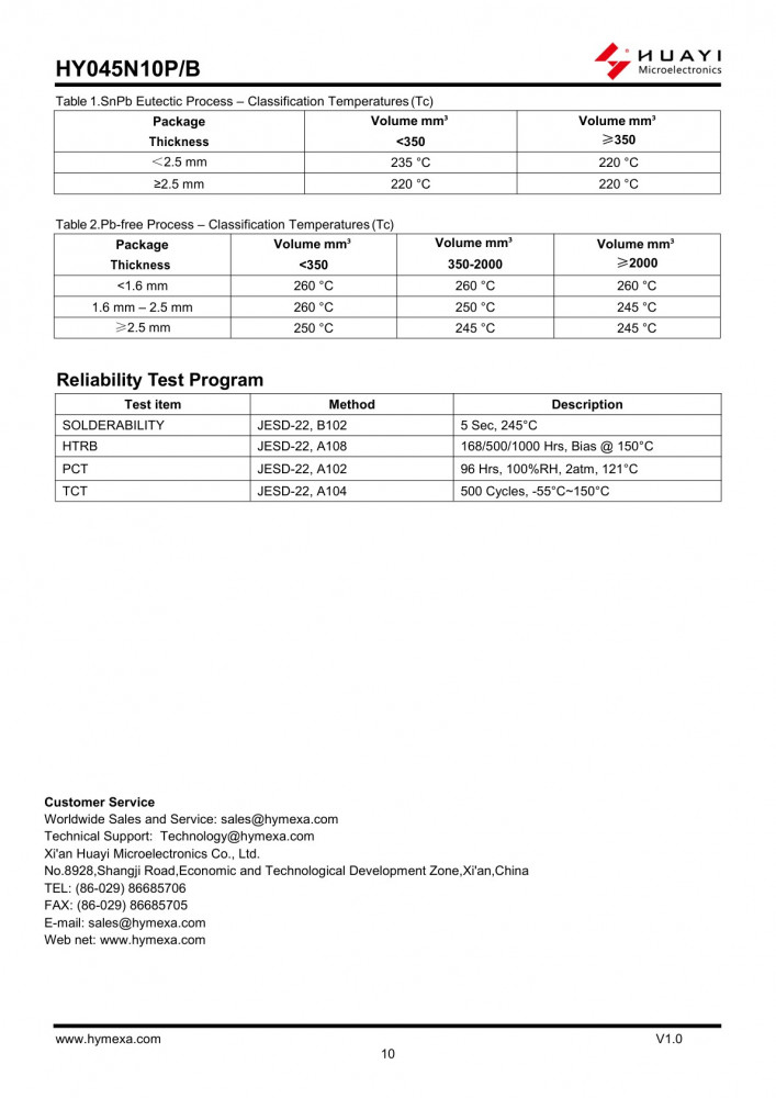 HY045N10P datasheet page 10