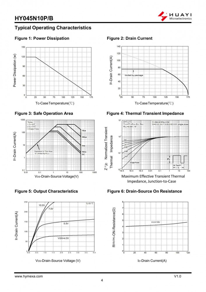 HY045N10P datasheet page 4