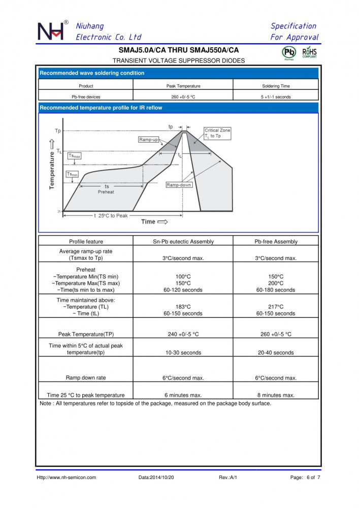 NH SMAJ26A datasheet page 6