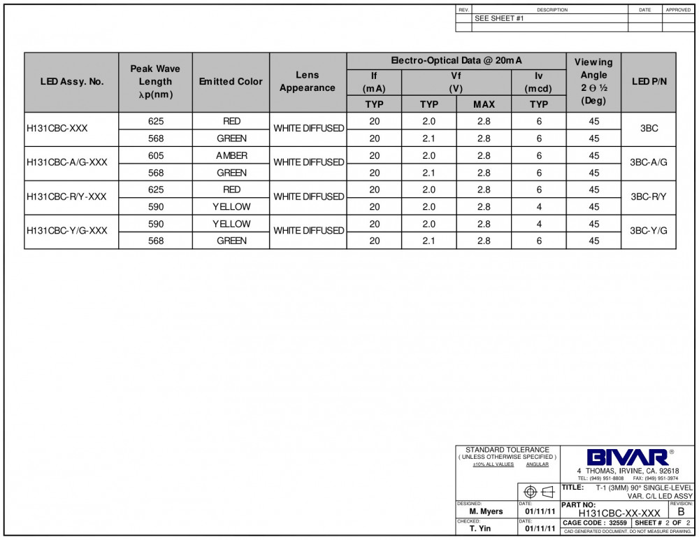 BIVAR H131CBC-Y/G-120 electro-optical data page 2