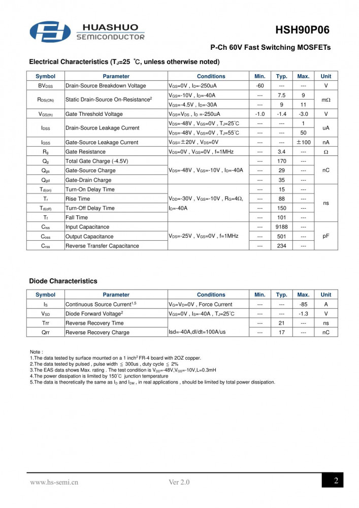 HSH90P06 datasheet page 2