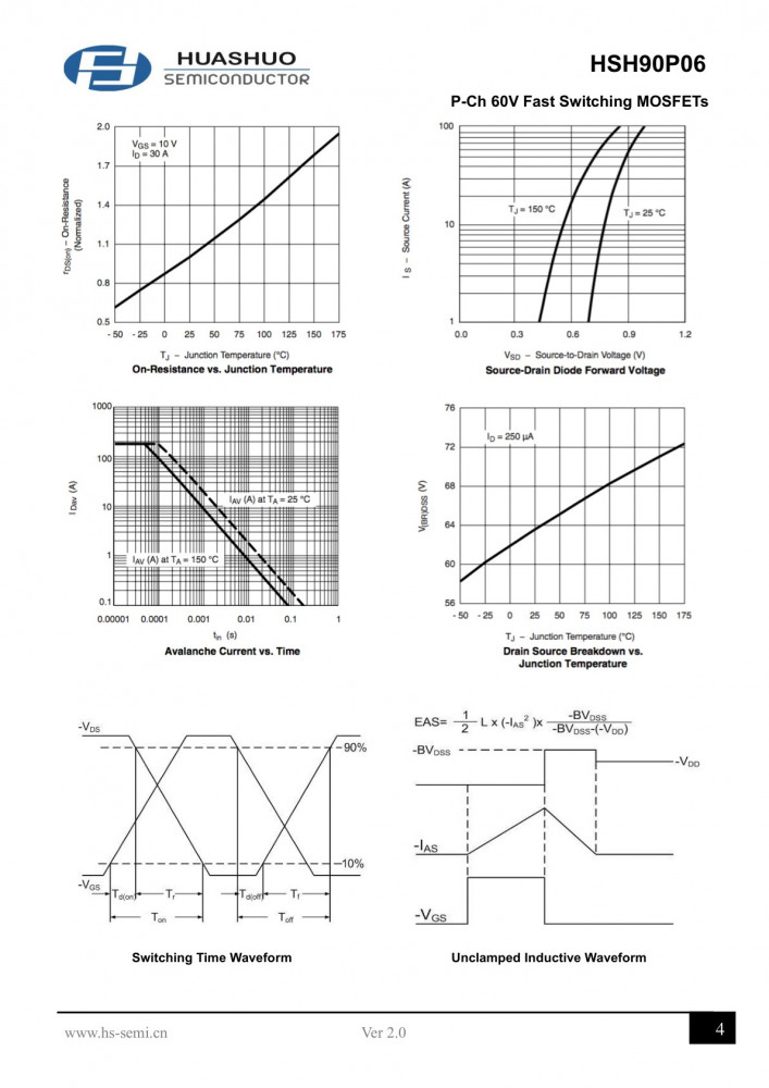 HSH90P06 datasheet page 4