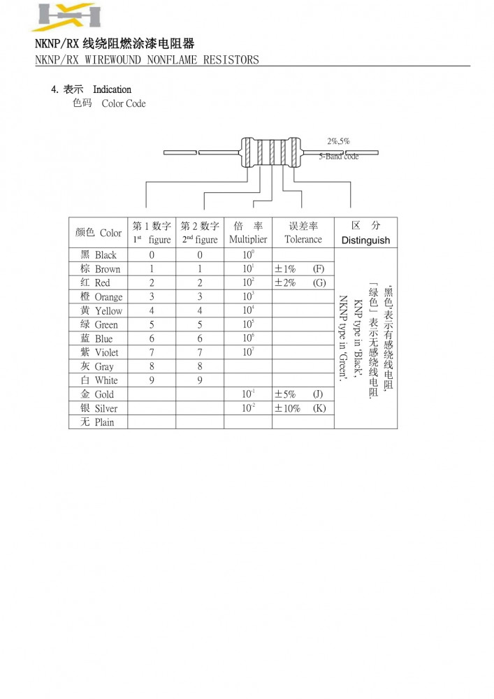 NKNP resistor approval sheet page 7