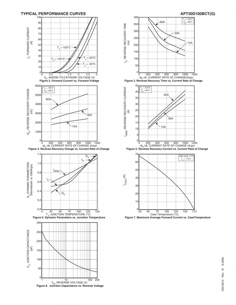 APT30D100BCTG technical document page 3