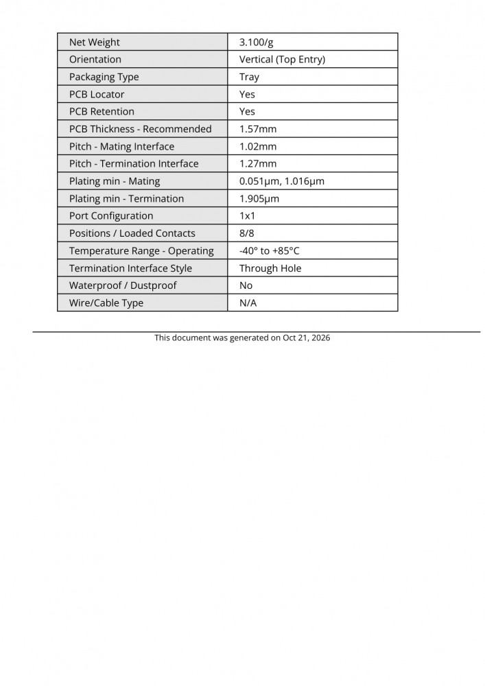 Product document page 3
